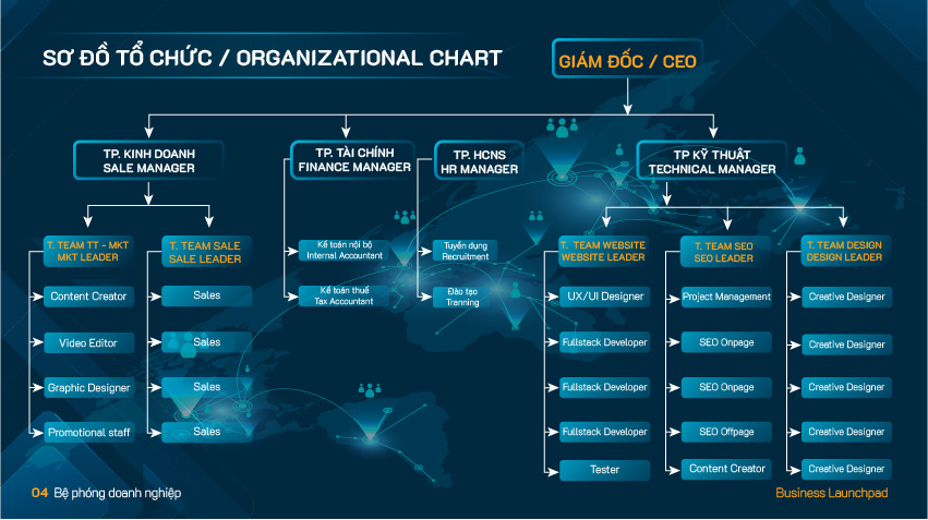 CIT Group Bệ phóng doanh nghiệp - Công ty CIT. CIT Group